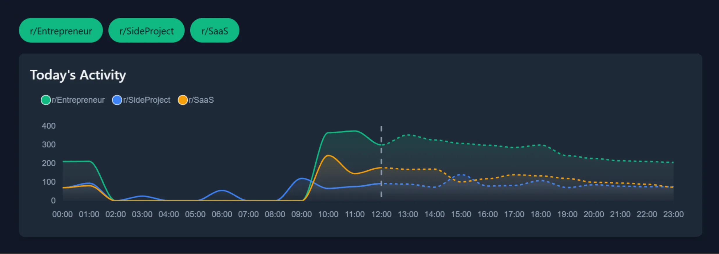 DontPostYet - Boost Your Social Media Posts
